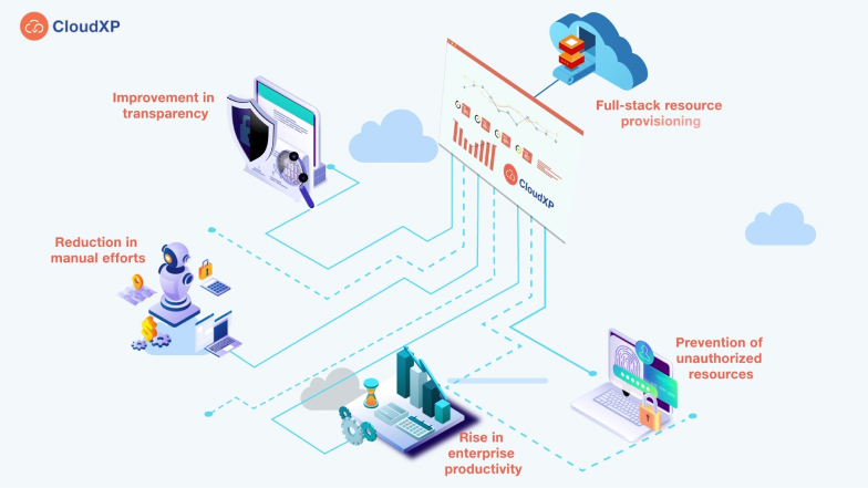 Streamline your Data Management with Jio CloudXP Provisioning